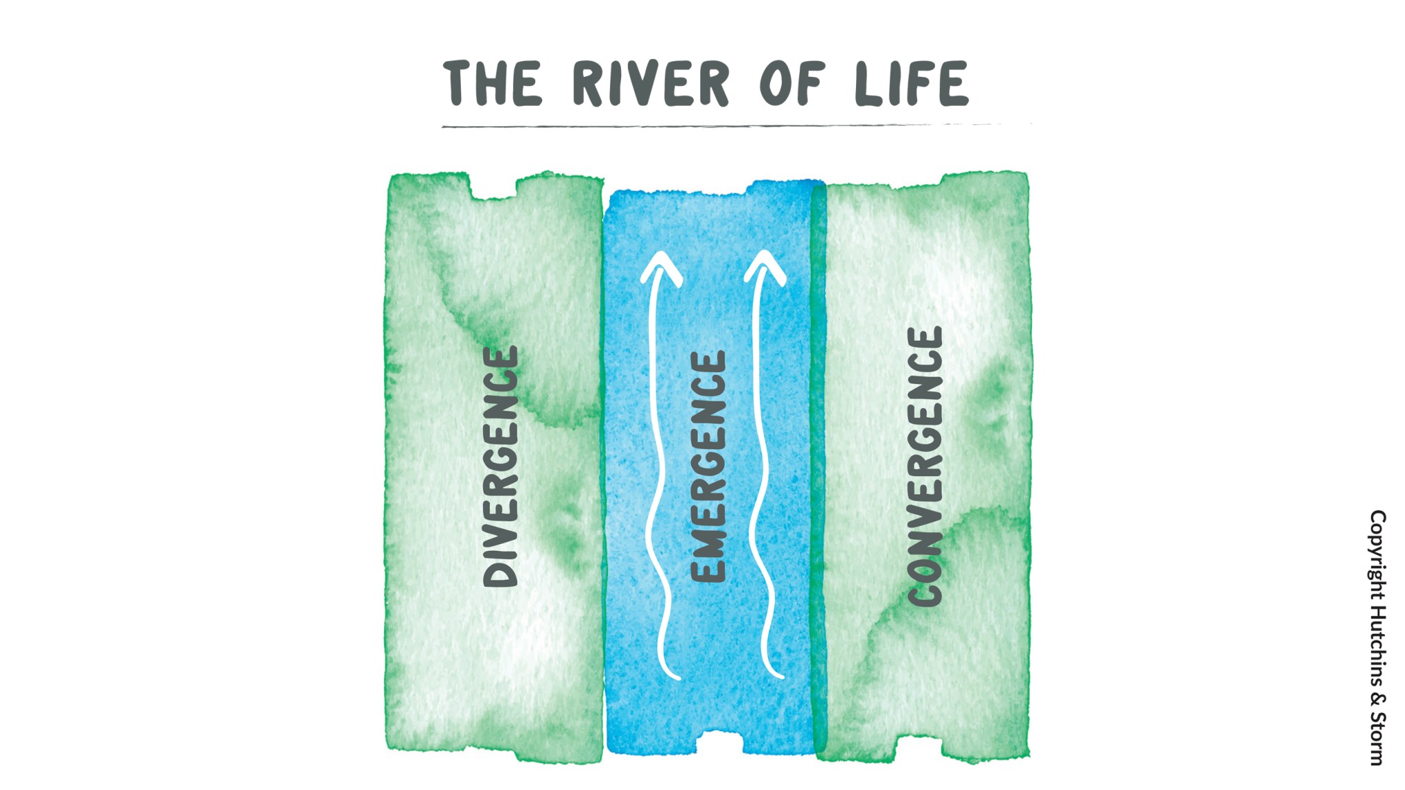 The Nature of Business | Redesigning organisations for resilience